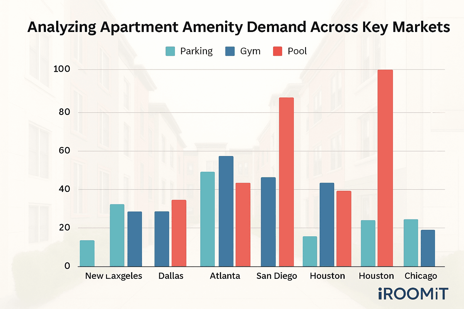 Top 14 Most Wanted Amenities for Apartments, Rooms, and Shared Rentals ...